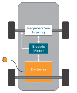 Electric Vehicle Guide - TMLP Drives Electric